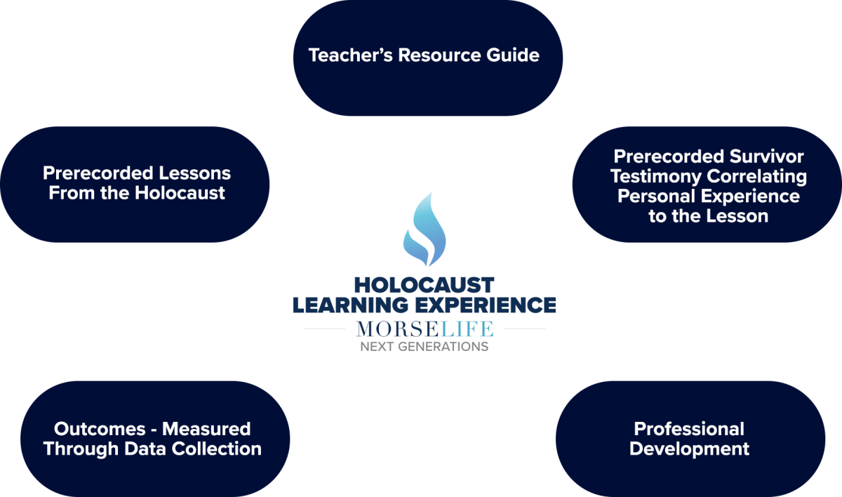 Home - Holocaust Learning Experience - Holocaust Learning Experience ...